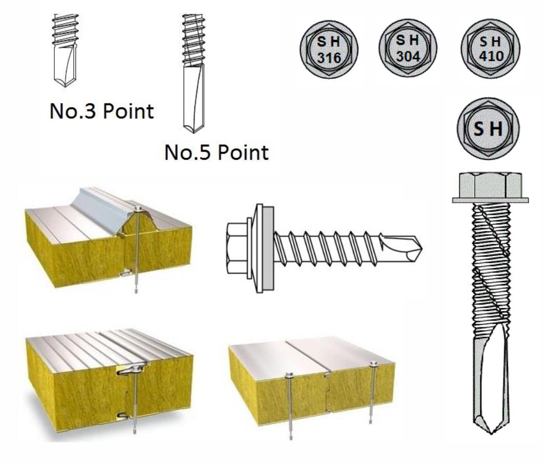 Roof Cladding Accessories – Taj International